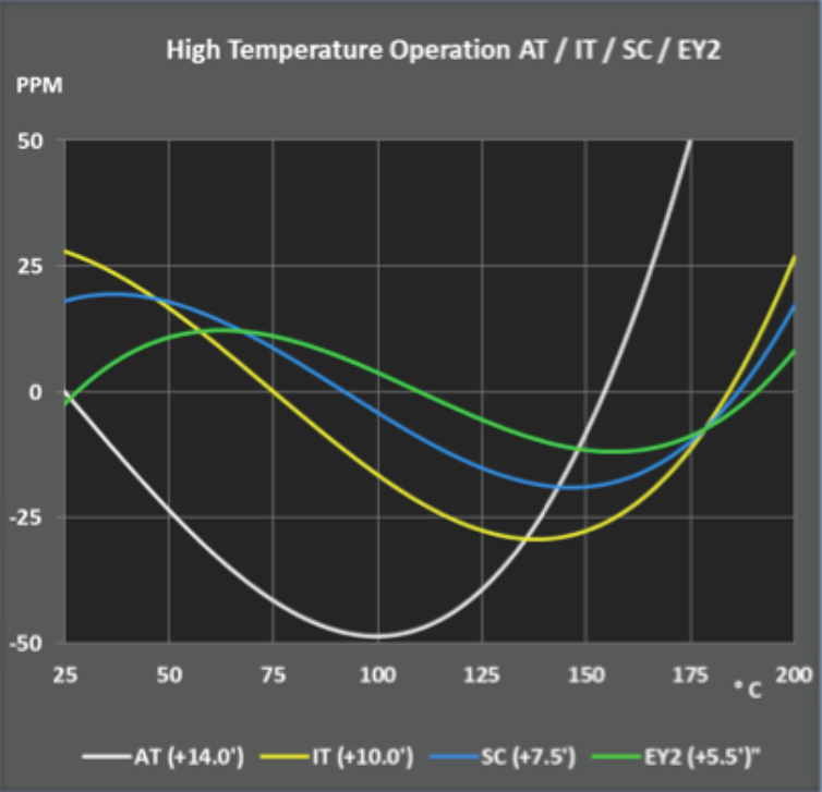 Technical library articles - RFX Group incorporating Laptech Precision Inc